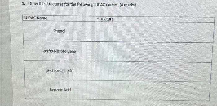Solved 1. Draw the structures for the following IUPAC names. | Chegg.com