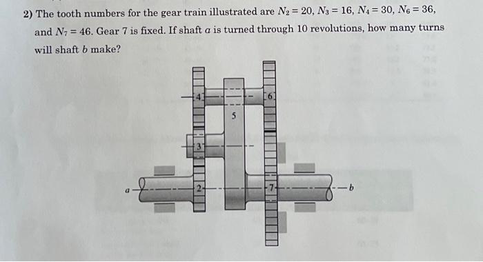 Solved 2) The tooth numbers for the gear train illustrated | Chegg.com