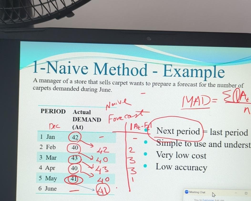 Solved 1-Naive Method - ﻿ExampleA manager of a store that | Chegg.com
