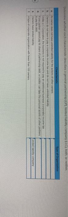 Solved Determine whether each characteristic describes a | Chegg.com Solved Determine whether each characteristic describes a | Chegg.com