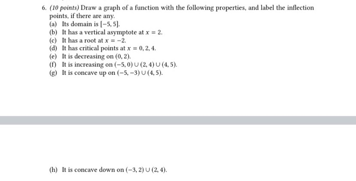 Solved 6 10 Points Draw A Graph Of A Function With The