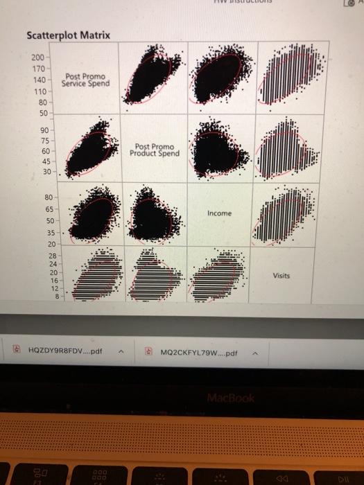 Solved Model 1: Simple Linear Regression Model Using the JMP | Chegg.com
