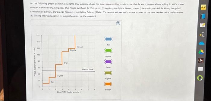 Solved On the following graph, use the rectangles once again | Chegg.com