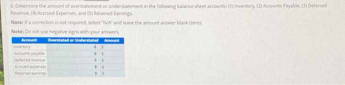 Solved Analyzing Impact of Inventory Errors on Reporting The | Chegg.com