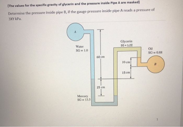 Solved (The values for the specific gravity of glycerin and | Chegg.com