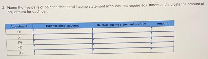 Solved Prepare the (preliminary) unadjusted net income | Chegg.com