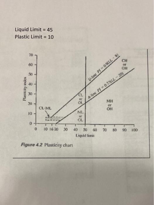 Solved plz show all work chart with percent retained, | Chegg.com