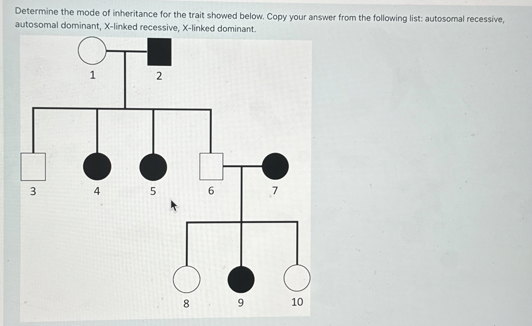 Solved Determine the mode of inheritance for the trait | Chegg.com