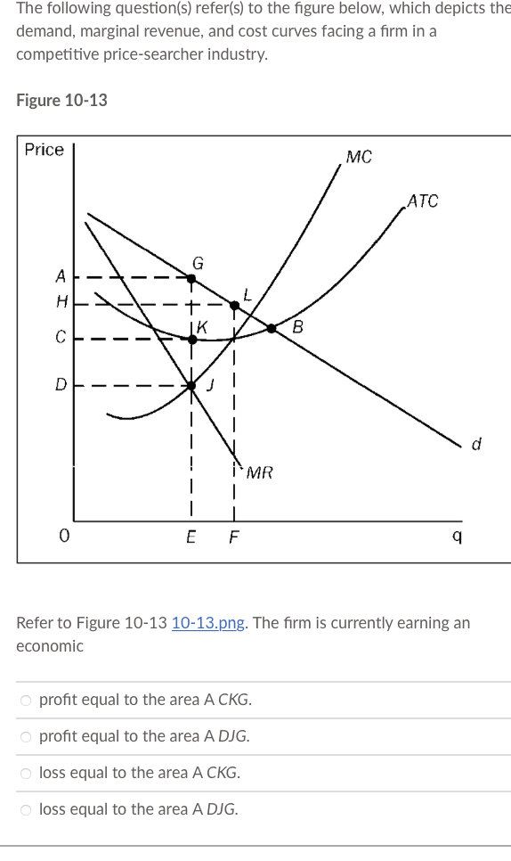 Solved The following question(s) ﻿refer(s) ﻿to the figure | Chegg.com
