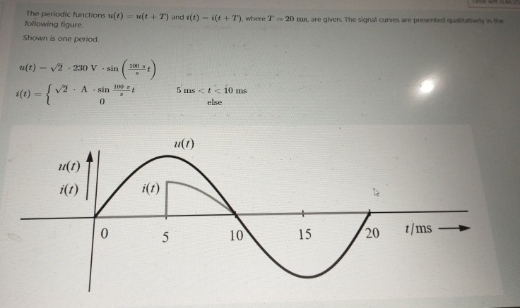 Solved The periodic functions u(t)=u(t+T) ﻿and i(t)=i(t+T), | Chegg.com