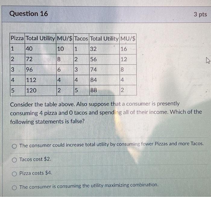 Solved Question 16 Consider the table above. Also suppose | Chegg.com