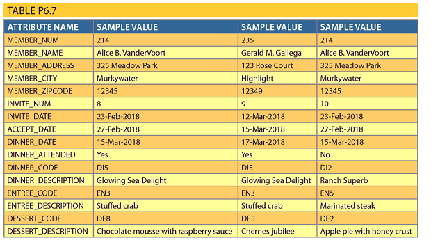 Please assist with the following prompt:Create tables | Chegg.com