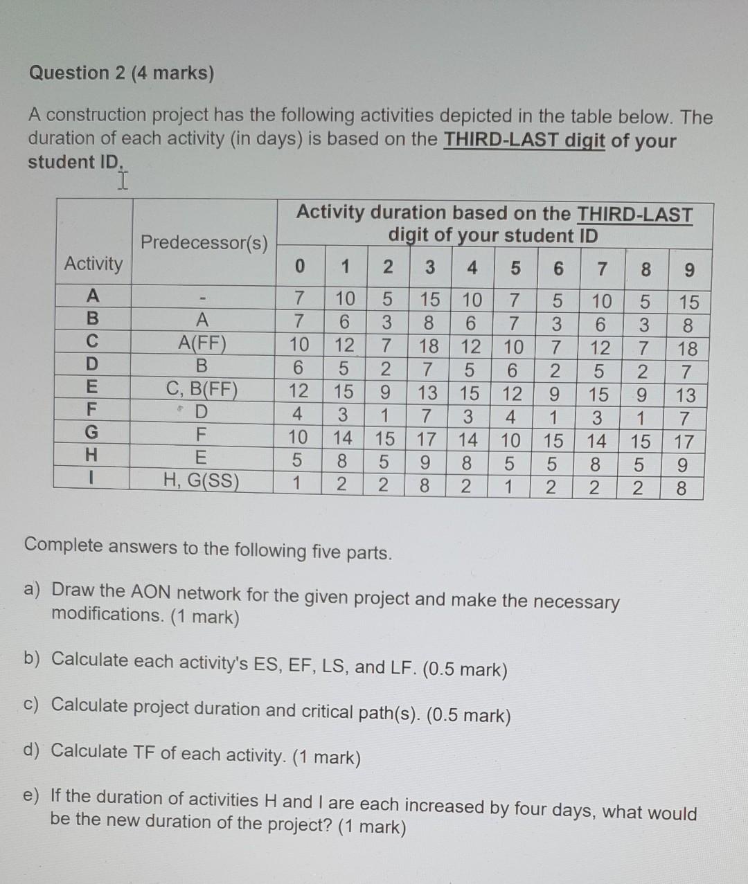 Solved Question 2 (4 marks) A construction project has the | Chegg.com