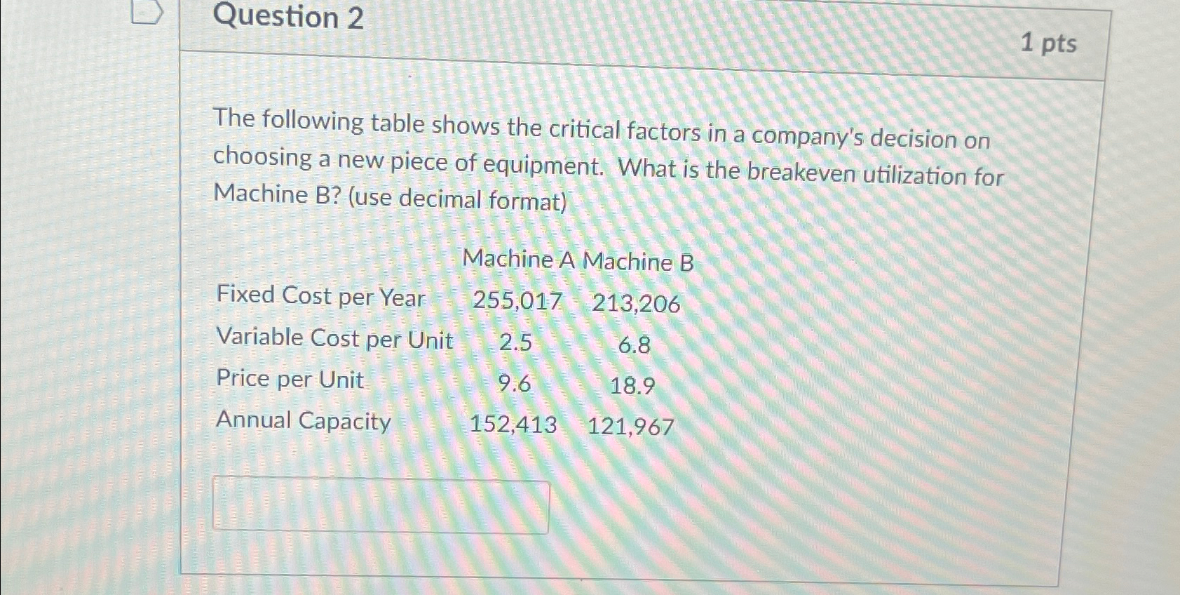 Solved Question 21 ﻿ptsThe following table shows the | Chegg.com