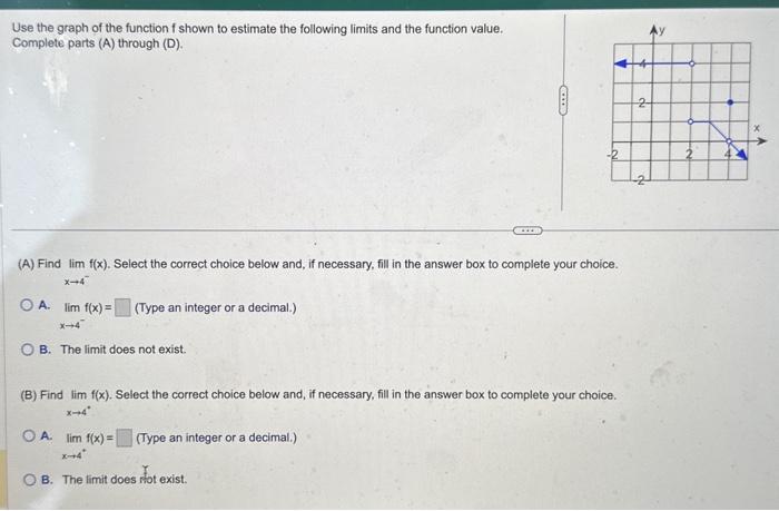 Solved Use the graph of the function f shown to estimate the | Chegg.com