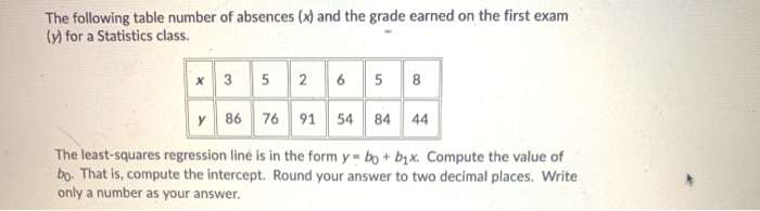 Solved The following table number of absences (x) and the | Chegg.com