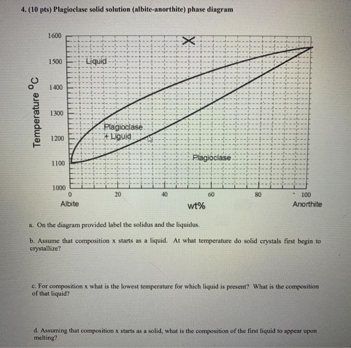 Solved 4.(10 pts) Plagioclase solid solution | Chegg.com