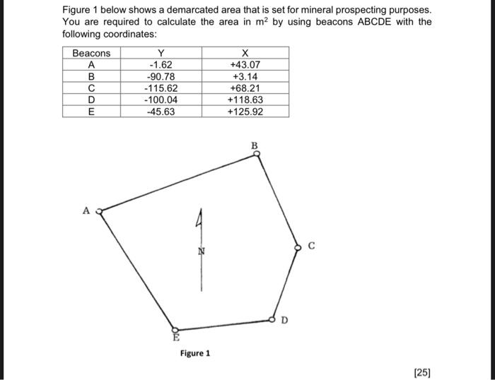 Solved Figure 1 below shows a demarcated area that is set | Chegg.com