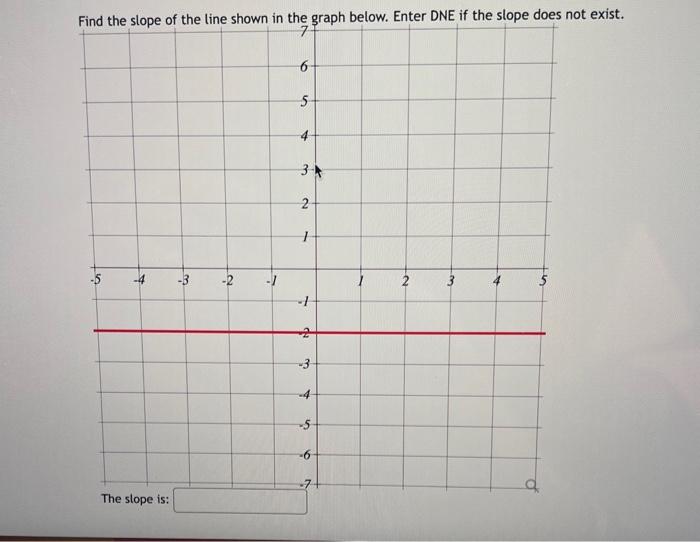 Solved Find the slope of the line shown in the graph below. | Chegg.com