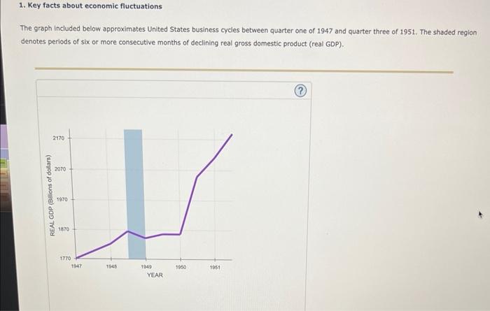 Solved 1. Key facts about economic fluctuations The graph | Chegg.com