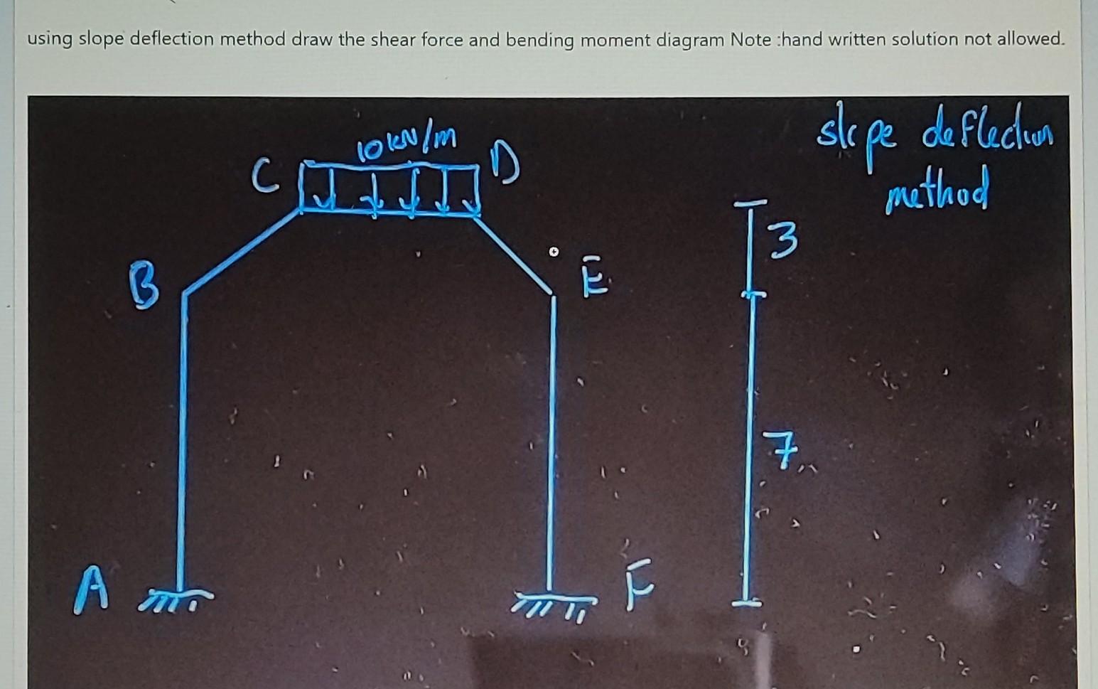 Solved using slope deflection method draw the shear force | Chegg.com