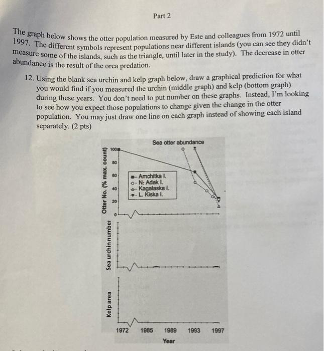 The graph below shows the otter population measured | Chegg.com