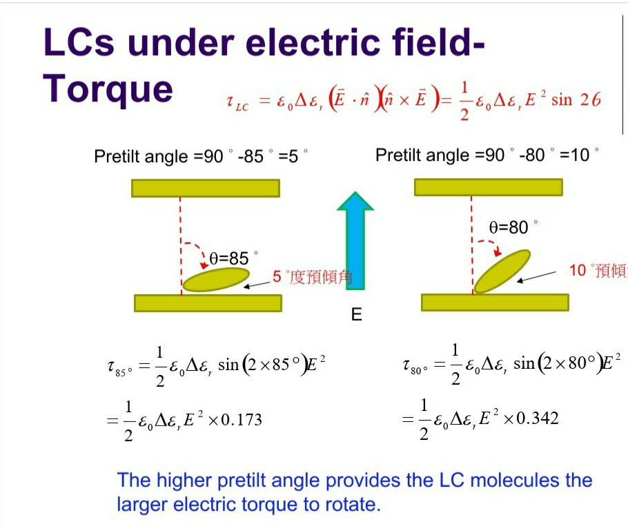 Solved LCs under electric field- Torque 2 ze = 6,46, (8 • ni | Chegg.com
