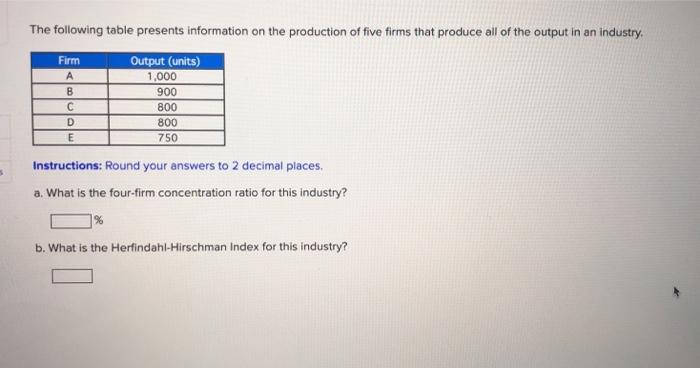 Solved The following table presents information on the | Chegg.com