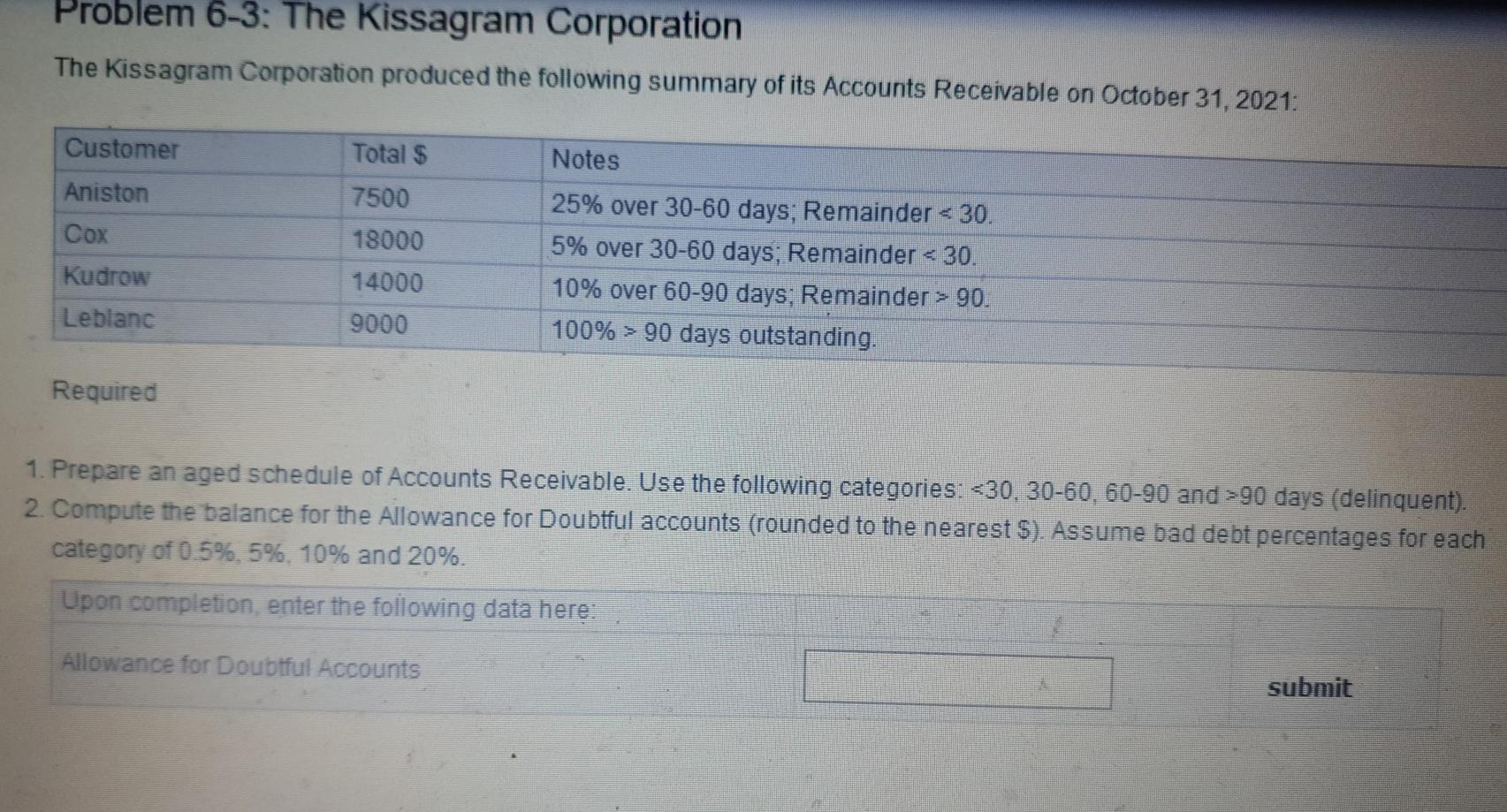 Solved Problem 6-3: The Kissagram Corporation The Kissagram | Chegg.com