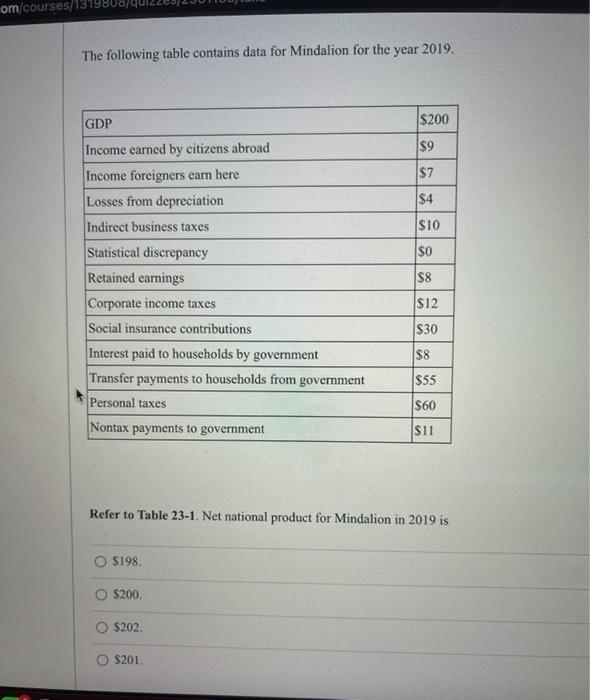 Solved om/courses/1319801 The following table contains data | Chegg.com
