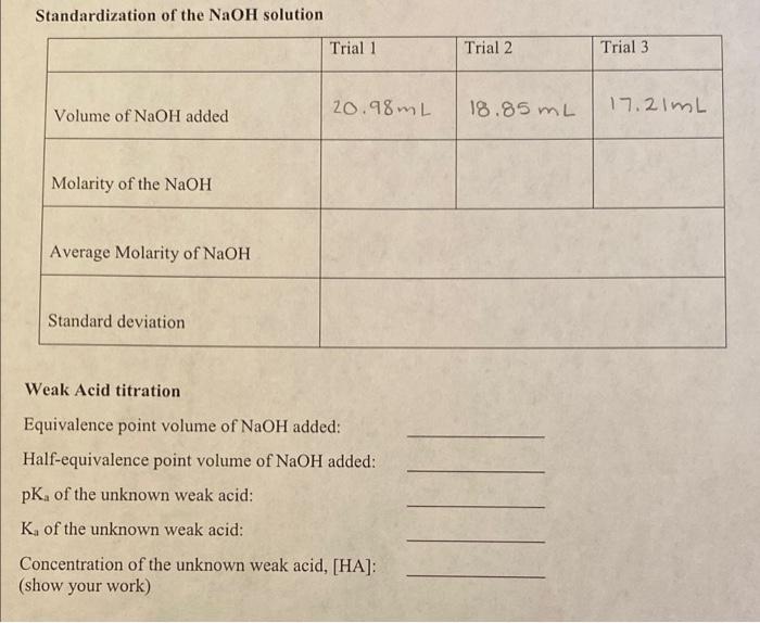 Solved Standardization of the NaOH solution Weak Acid | Chegg.com