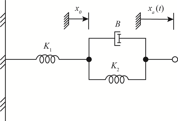 Solved Chapter 7 Problem 5p Solution Modeling And Analysis Of Dynamic Systems 3rd Edition