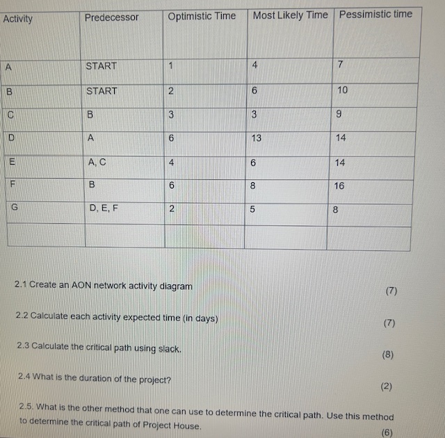 Solved 2.1 ﻿Create an AON network activity | Chegg.com