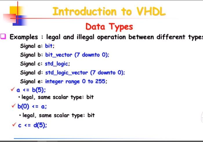 Solved Introduction To Vhdl Homework The Assignment For