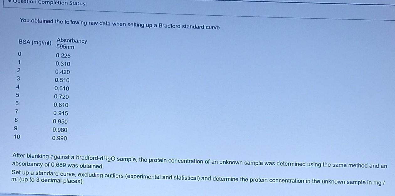 Solved You Obtained The Following Raw Data When Setting Up A
