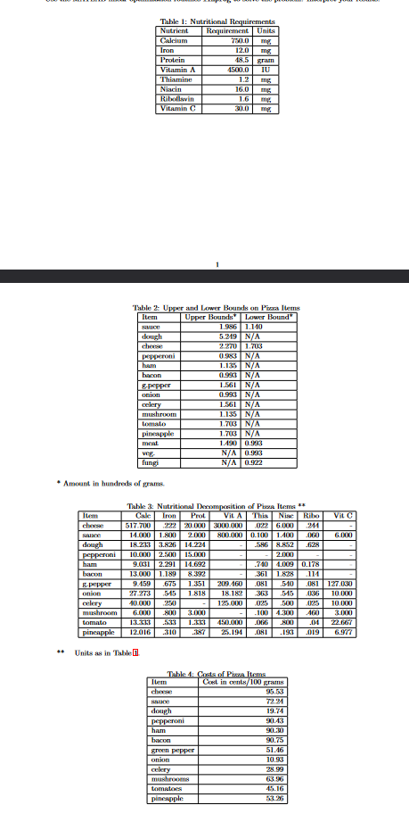 Solved Minimum cost pizza problem Use table below, write | Chegg.com