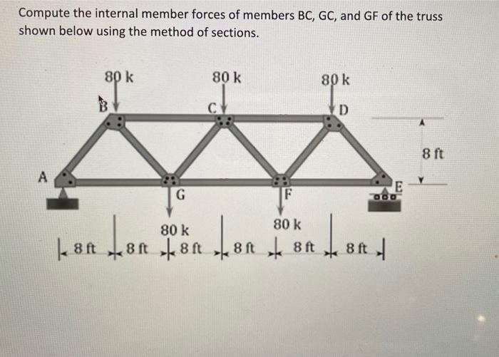 Solved Compute the internal member forces of members BC,GC, | Chegg.com