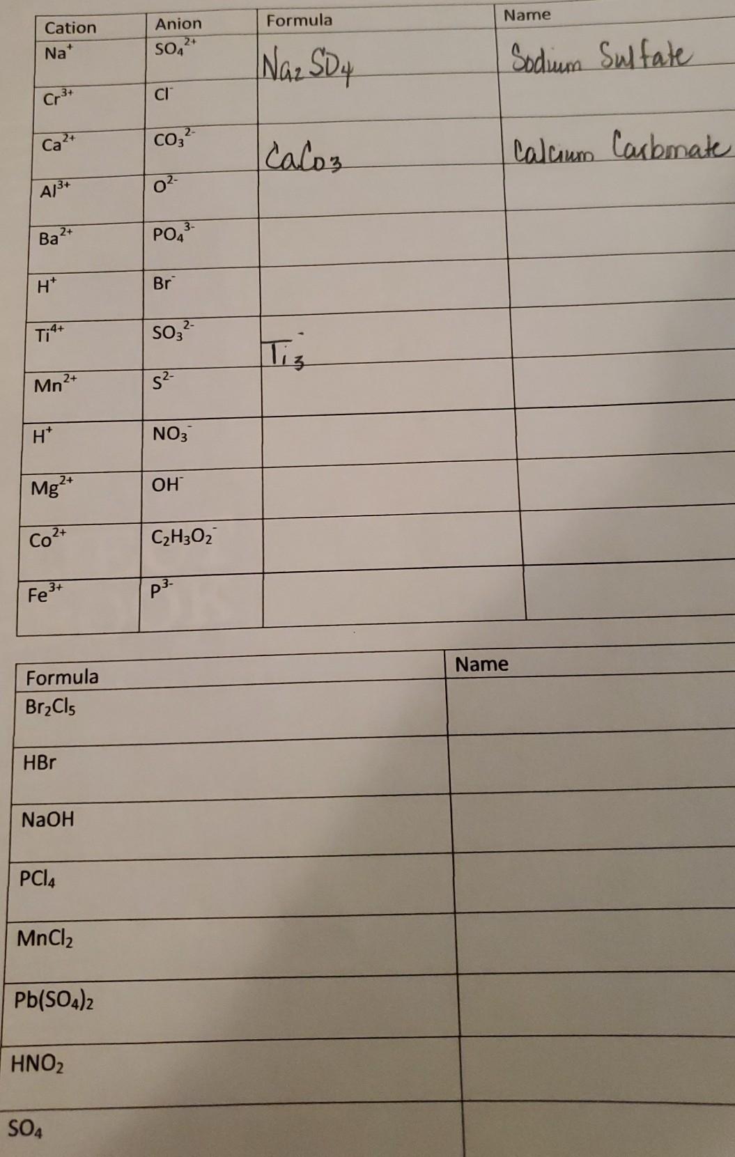 Solved Formula Name Cation Na Anion 2+ SO4 Na2SO4 Sodium | Chegg.com