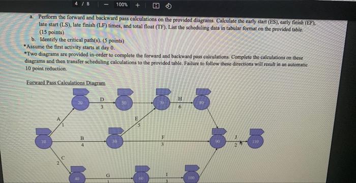 Solved a. Perform the forward and backward pass calculations | Chegg.com