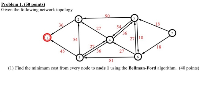 Solved Problem 1. (50 points) Given the following network | Chegg.com