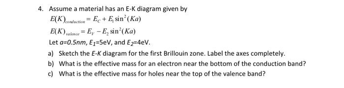 Solved 4. Assume a material has an E-K diagram given by | Chegg.com