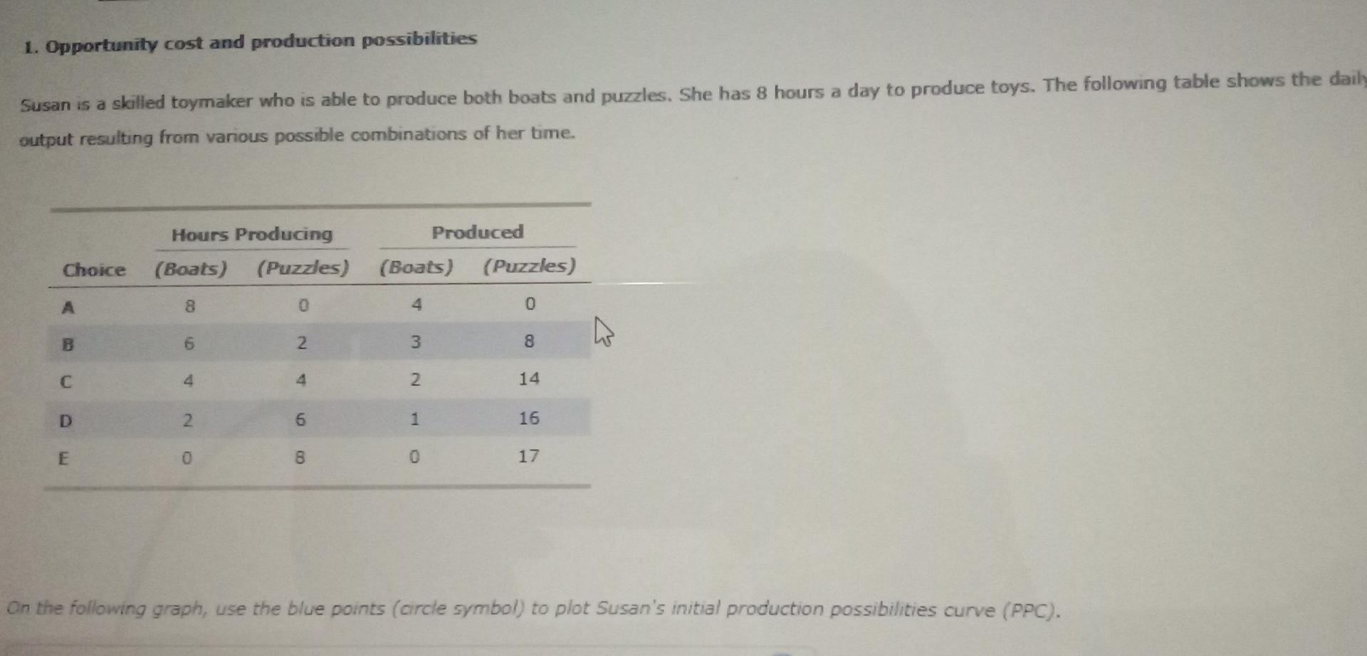 Solved Suppose Susan is currently using combination D, | Chegg.com Solved Suppose Susan is currently using combination D, | Chegg.com