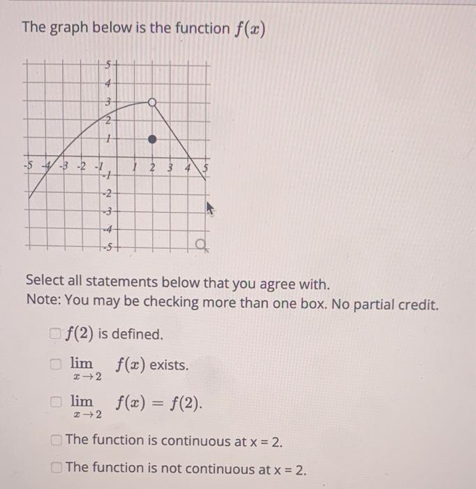 Solved The graph below is the function f(x) Select all | Chegg.com