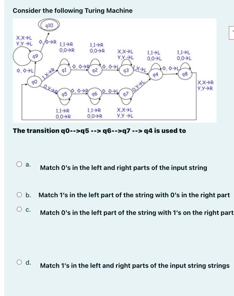 Solved Consider the following Turing MachineThe transition | Chegg.com