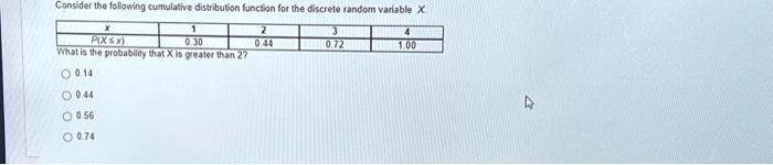 Solved Consider the following cumulative distribution | Chegg.com