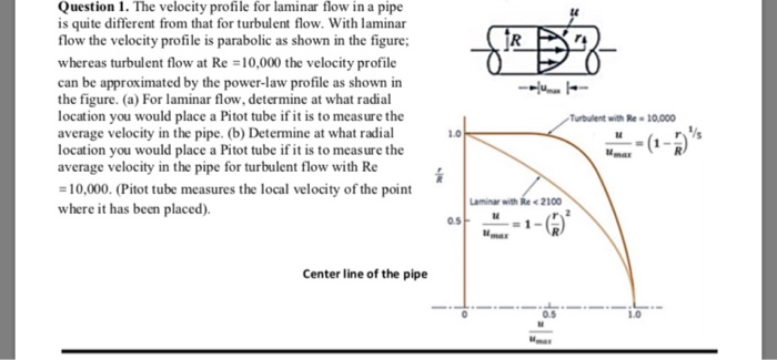 Solved Question 1. The velocity profile for laminar flow in | Chegg.com