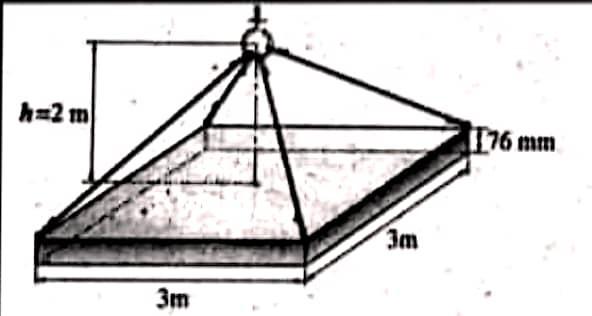 Solved Question 1.) Four cables are use to lift a precast | Chegg.com