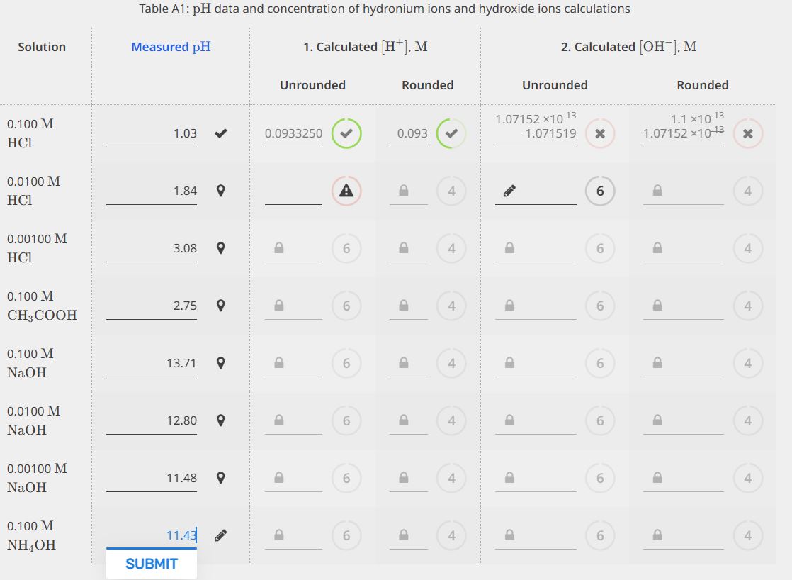Solved Table A1: pH ﻿data and concentration of hydronium | Chegg.com