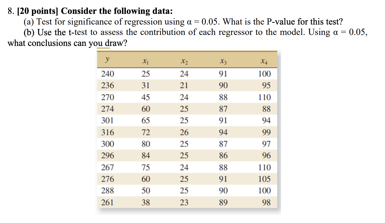 Solved 8. [20 ﻿points] ﻿Consider the following data:(a) | Chegg.com