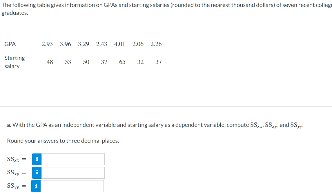 Solved The following table gives information on GPAs and | Chegg.com